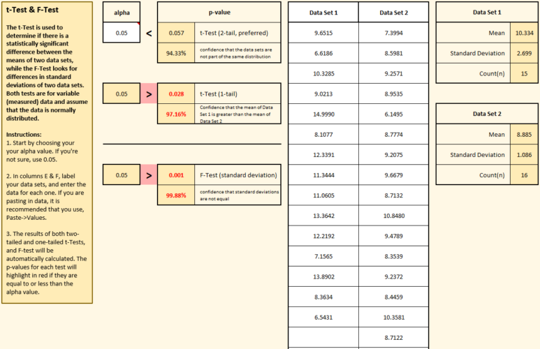 t and F Test Example | Margil Solutions LLC