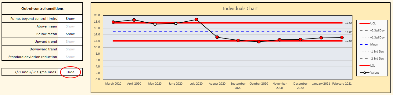 Individuals with Moving Range (I-MR) control charts | Margil Solutions LLC
