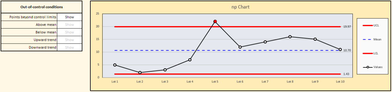 np Control chart | Margil Solutions LLC