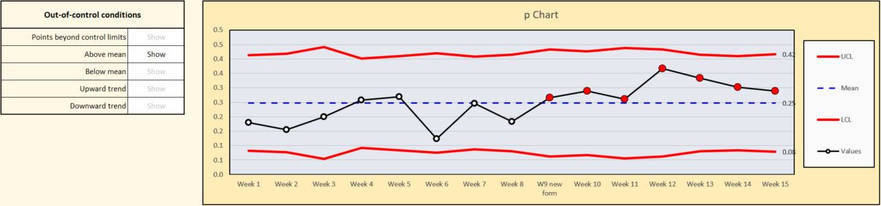p Control chart | Margil Solutions LLC