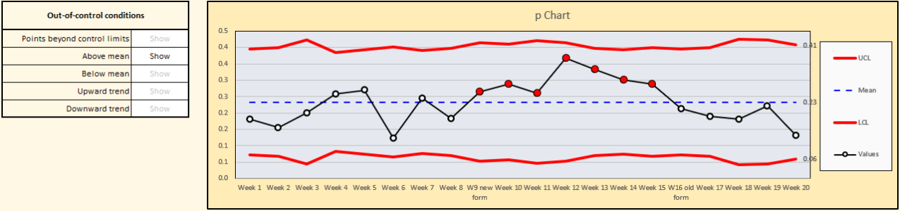 p Control chart | Margil Solutions LLC