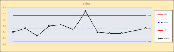 Control Charts – Help me choose! | Margil Solutions LLC