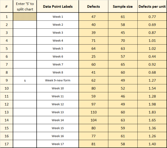 u Control chart | Margil Solutions LLC