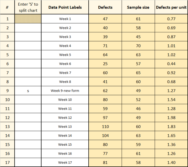 u Control chart | Margil Solutions LLC