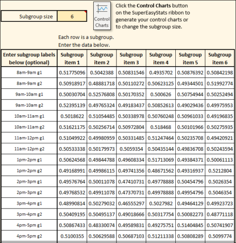 X-Bar R and X-Bar S control charts | Margil Solutions LLC