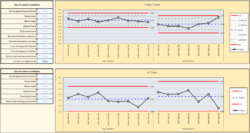 X-Bar R and X-Bar S control charts | Margil Solutions LLC