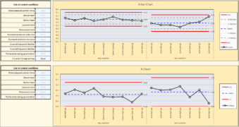 X-Bar R and X-Bar S control charts | Margil Solutions LLC
