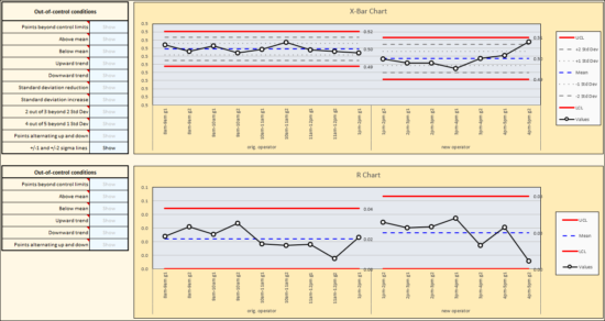 X-Bar R and X-Bar S control charts | Margil Solutions LLC