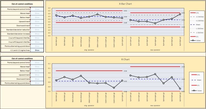 X-Bar R and X-Bar S control charts | Margil Solutions LLC