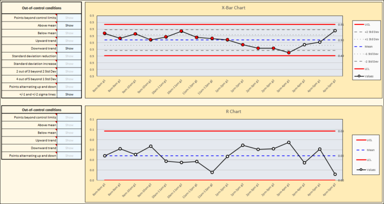 X-Bar R and X-Bar S control charts | Margil Solutions LLC