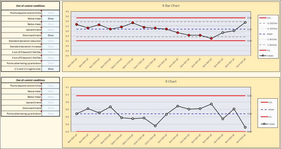 X-Bar R and X-Bar S control charts | Margil Solutions LLC
