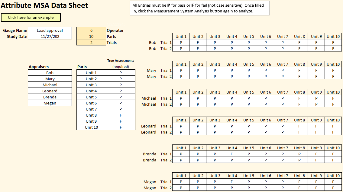 Attribute Measurement System Analysis (MSA) report | Margil Solutions LLC