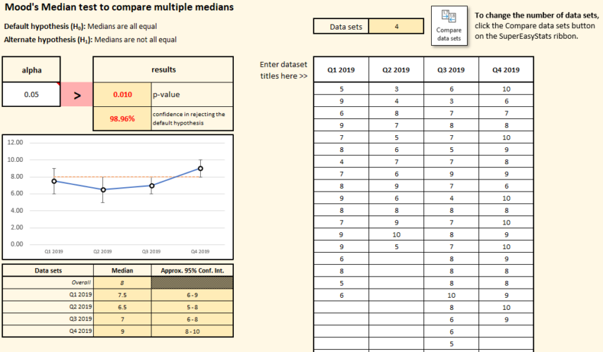 Mood’s Median Test | Margil Solutions LLC